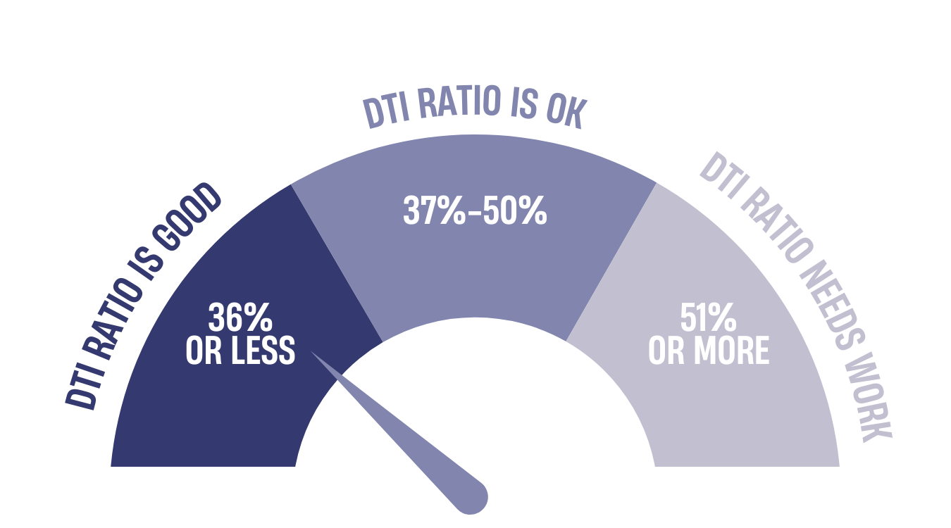What is Considered Debt When Applying for a Mortgage?