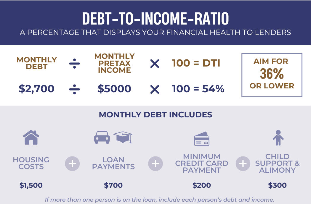 What is Considered Debt When Applying for a Mortgage?
